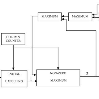 PDF FPGA Implementation Of Image Component Labeling