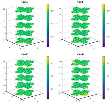 A Spacetime RBF Based DNNs for Solving Unsaturated Flow Problems 海洋工程科技中心