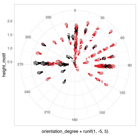 Ggimagegeomimage Creates Funny Blank Spaces R Ggplot2 Stack