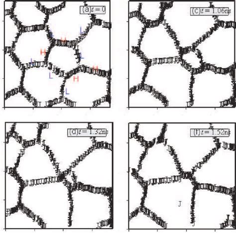 Md Simulations Of Nanoscale Grain Boundary Evolution Under Externally