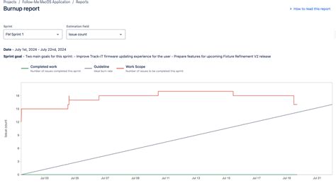 Solved Sprint Reports Not Showing Completed Work