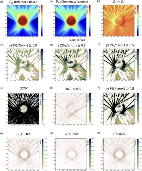 A Ideal Dose Distribution For The Gradient Evaluation Based On A