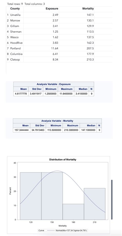 2 Assess And Describe The Normality Of The Chegg Com