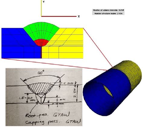 Figure From EXPLORING A COMPLEX WELD DESIGN SPACE USING A LARGE NUMBER OF COMPUTATIONAL WELD
