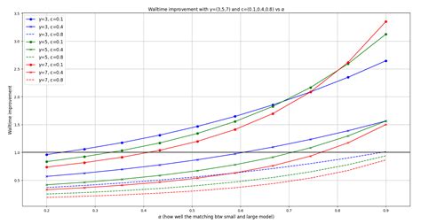 Speculative Decoding 詳讀 下 棒棒生