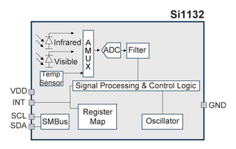 Uv Index Sensor Eejournal