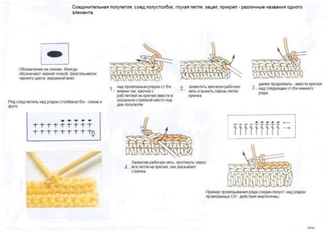 Вязание крючком для начинающих — как вязать крючком для начинающих — Вязание как искусство