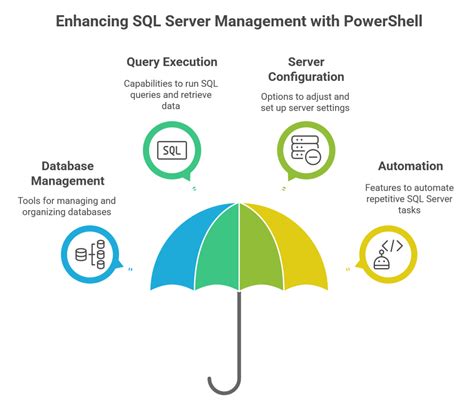 How To Install Sql Server Powershell Module Sharepoint Diary
