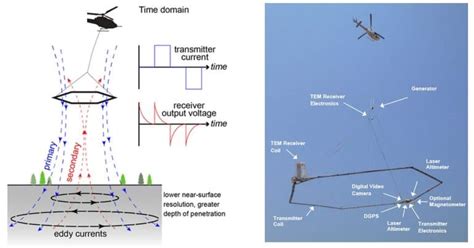 Airborne Electromagnetic Method Rapid Geological Assessment