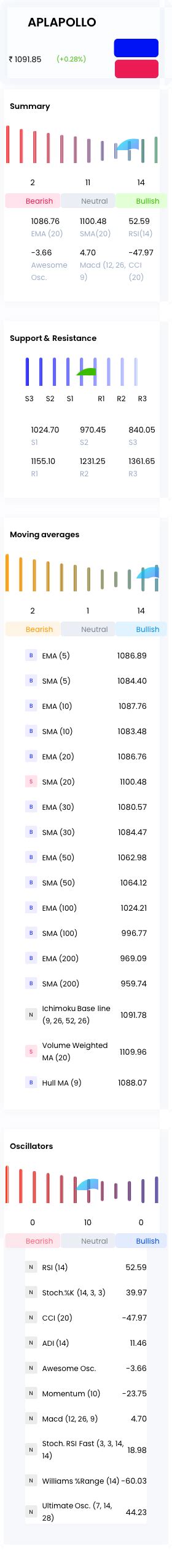 Streak Worlds First Algo Trading Platform Without Coding