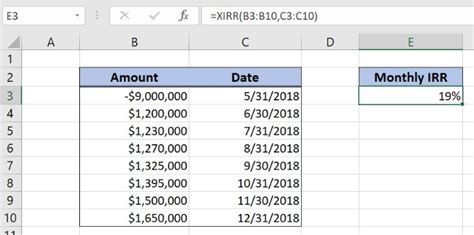 Learn How To Calculate The Monthly Irr In Excel Excelchat