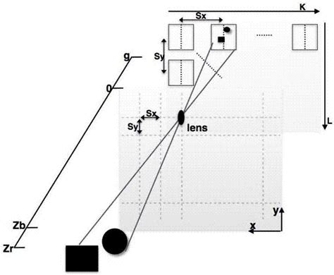 Photon Counting Integrated Imaging Iterative Reconstruction Method