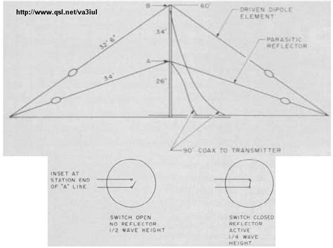 Wireantennasforhamradio Simple Wire Antennas Diagram Wire