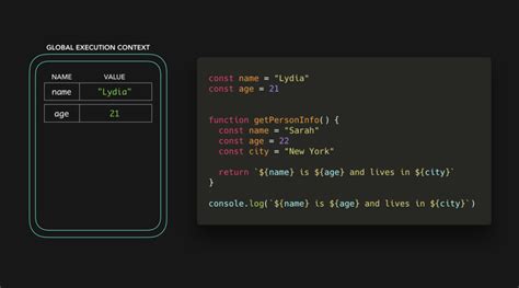⚡️⛓javascript Visualized Scope Chain Dev Community