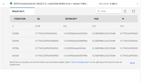 Multiple Linear Regression With Gradient Descent In Ibm Db2 By Patrick Harned Medium