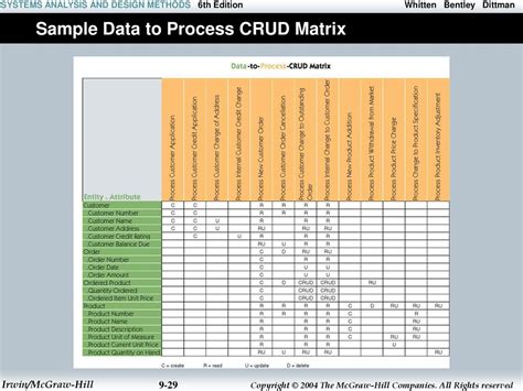 Data Structure Constructs Concluded Ppt Download