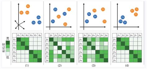 无监督学习 17详细图解t Snet Sne图 Csdn博客