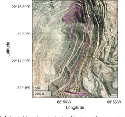 Figure 5 From Uav Target Tracking Using Nonlinear Model Predictive