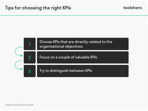 Key Performance Indicators Kpis Artofit