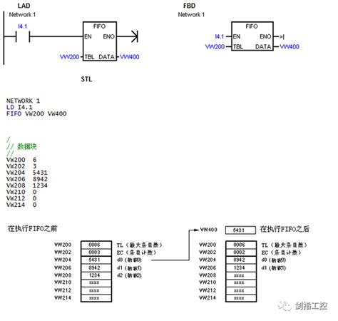 聊聊fifo队列and视频实操讲解 知乎