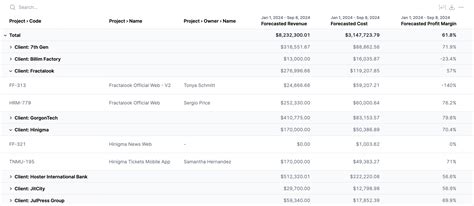 Documentation Dashboards Overview Metric Ai