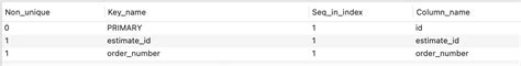 Codeigniter Implication Of Multiple Mysql Keys With The Same Name