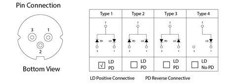 To Can Laser Diode Syronoptics