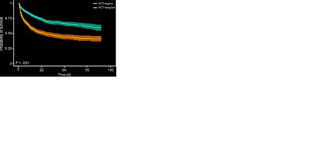 Adobe Photoshop Inverting Photo Using Pre Defined Material Colors