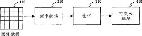 Image Data Compression Device Compression Method Program And Image