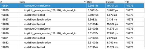 Computation Gets Slower When Overlapped With NCCL Communication Issue NVIDIA Nccl GitHub
