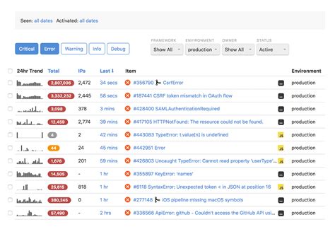 Errors On The Worlds Top 100 Websites And How To Avoid Them Rollbar