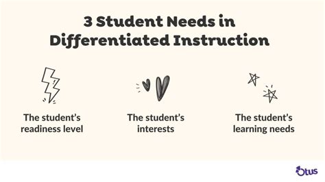 Differentiated Instruction The Ultimate Guide