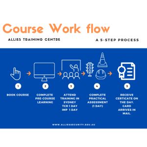 Traffic Control Training Sydney Book Now Safework Approved RTO