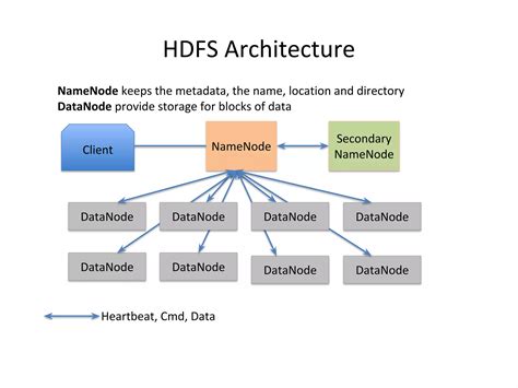 Apache Hadoop And Spark Introduction And Use Cases For Data Analysis Ppt