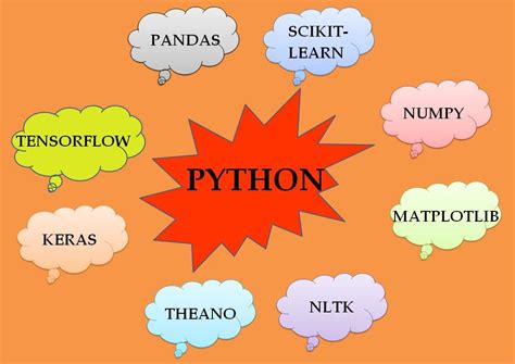 Anuurag A Edlabadkar Posted On Linkedin