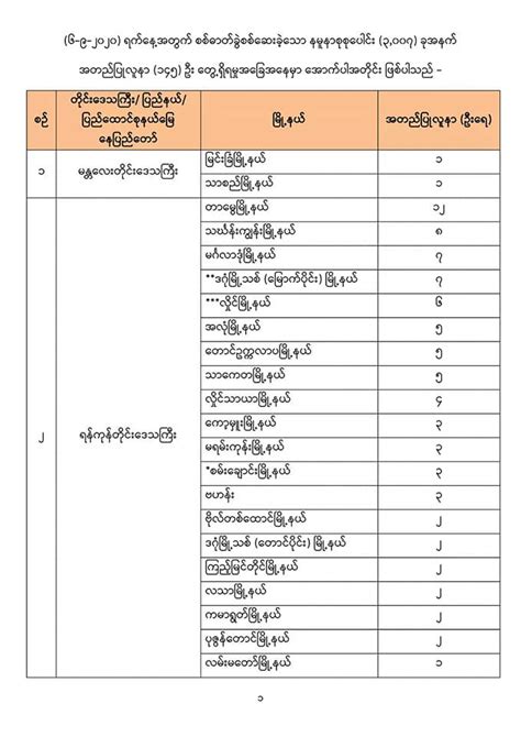 Myanmar Calendar Myanmar Calendar နှစ်တစ်ရာ ပြက္ခဒိန်