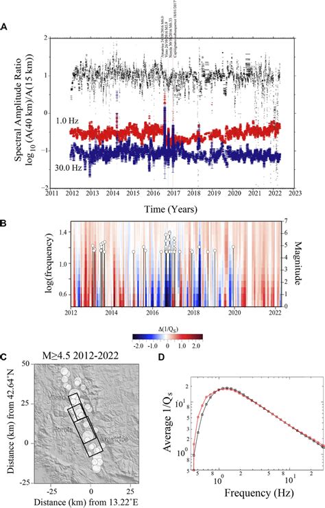 Seismic Attenuation As A Function Of Time And Frequency Calculated At Download Scientific