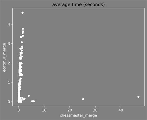 Merge Python Simple List Merging Based On Intersections Stack Overflow