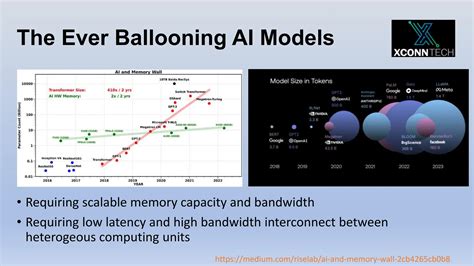Xconn Scalable Memory Expansion And Sharing For Ai Computing With Cxl Switches Pptx