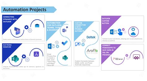 power automate solutions for workflow automation