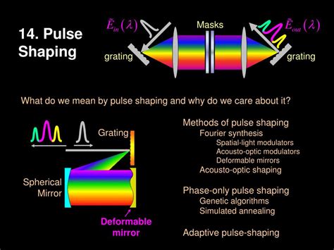 Ppt 14 Pulse Shaping Powerpoint Presentation Free Download Id4344473