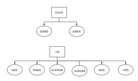 信息系统分析与设计 机票预定管理系统 c u矩阵 csdn博客