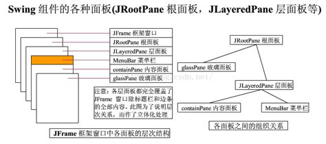 Swing中的几种面板解析swing Panel介绍 Csdn博客