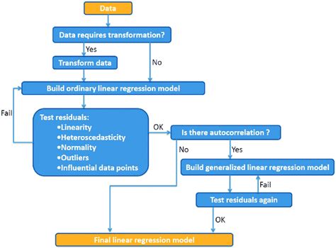 Statistical Conceptual Model Download Scientific Diagram