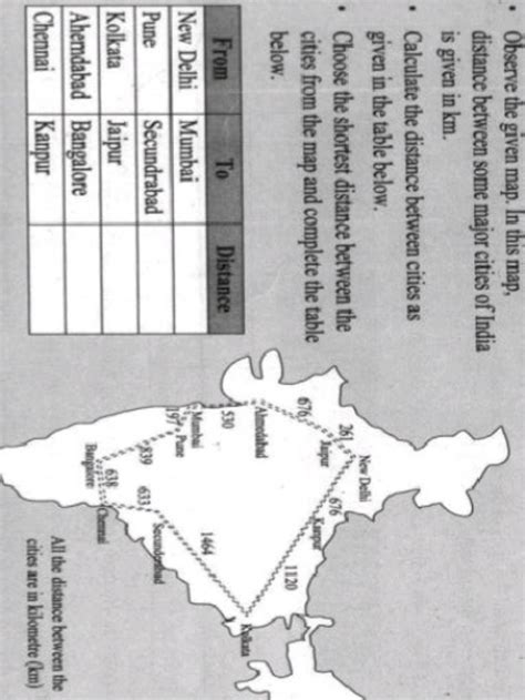 observe the given map in this map distance between some major cities of