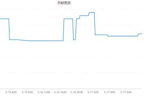 两台矿机为啥都是在线但是有一台图都是离线状态也没有收益点两天了 Issue 360 h9 dev chia miner GitHub
