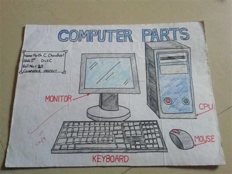 Basic Parts Of Computer Drawing