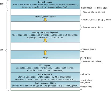 linux memory management supercharged computing