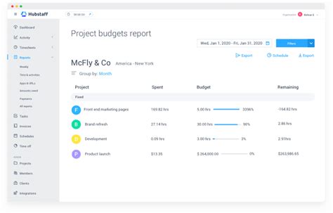 Understanding Project Management KPIs With Examples