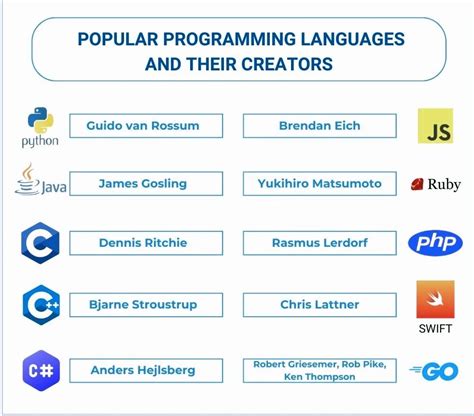 Artificialintelligence Datascience Machine Analytics Programming